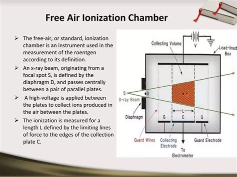 Dosimetry Concepts And Dosimeters Pptx