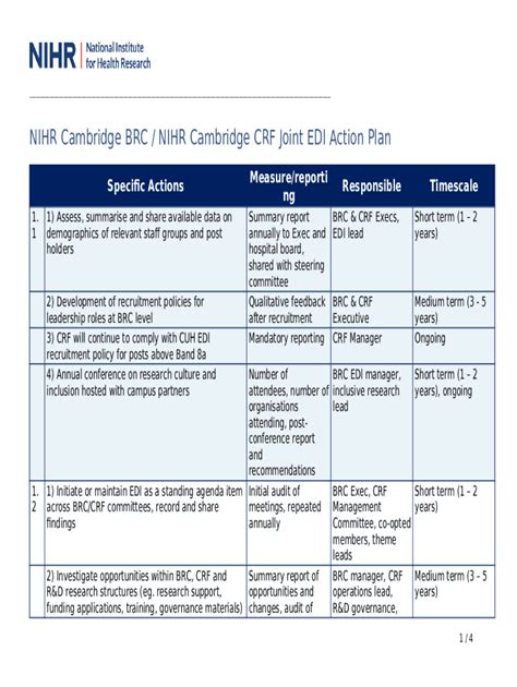 Nihr Imperial Biomedical Research Centre And Clinical Doc Template Pdffiller