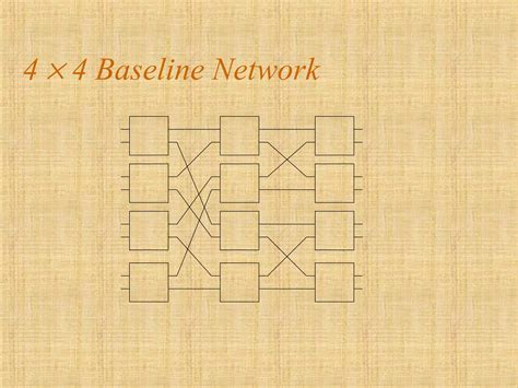 System Interconnect Architectures In Aca Ppt Computer Networking