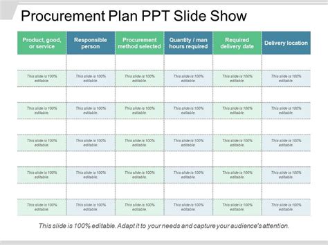 Procurement Plan Ppt Slide Show Powerpoint Design Template Sample