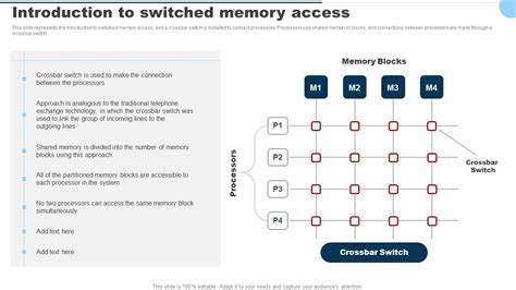Introduction To Switched Memory Access Ppt Powerpoint Presentation