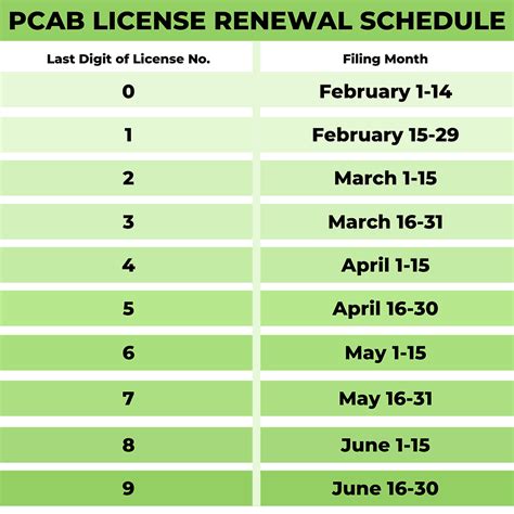 Pcab Renewal Requirements 2024 25