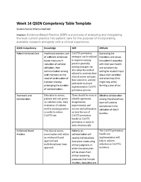Rc Msn Nu668 Wk14 Qsen Competency Table And Ebp Strategies For Cauti