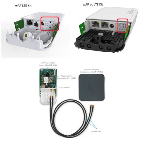Wap Ac Lte Kt And External Antenna Mikrotik Hardware General Mikrotik Community Forum