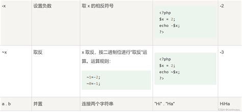 Web后端语言基础——phpsqlmysql数据库php后端 Csdn博客 Web后端语言基础——phpsqlmysql数据库php后端 Csdn博客