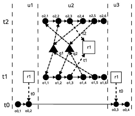 Deadlocks Detection In Multithreaded Applications Based On Source Code