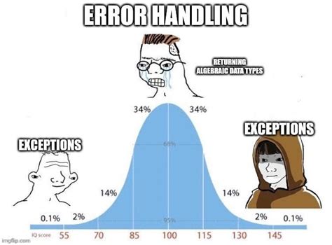 Why I Systemexception Once Seen As An Elegant Way To Handle By