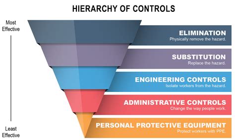 Take Your Risk Control Efforts To New Heights Great West Casualty