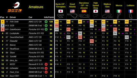 Pixel Rl Project Apex