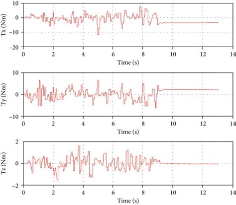 Pure Contact Force And Torque During The Inserting Stage A Force