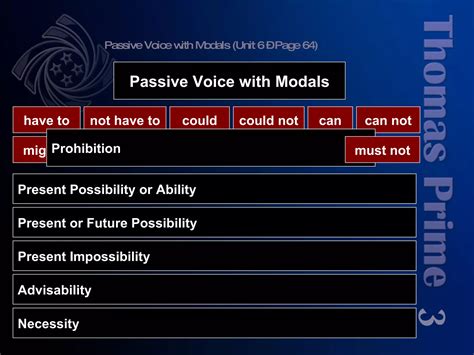 Unit 6 Modals In The Passive Voice Ppt