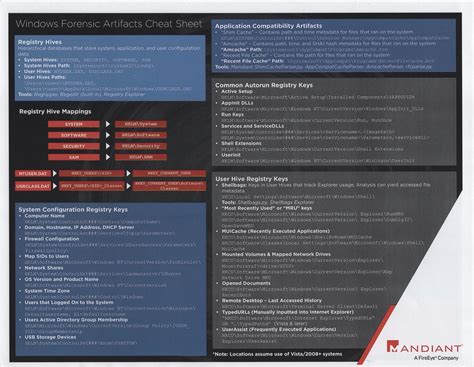 Mandiant Windows Forensic Artefacts Cheat Sheet R Cybersecurity