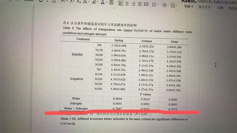 Why One Need To Use Mixed Model Instead Of Anova In A Split Plot Design