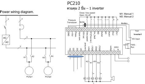 Electronic Pump Controller ถูกออกแบบมาให้ควบคุมปั๊มน้ำโดยเฉพาะ Vsd Pump