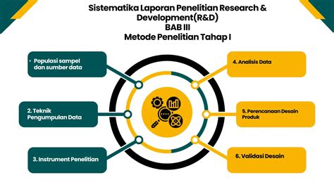 Rnd Metode Pengembangan Dalam Penelitian Pptx