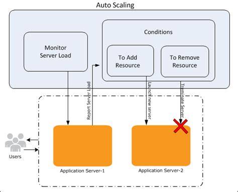 Membuat Autoscaling Instance Pada Openstack Memanfaatkan Layanan Heat