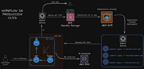 GitHub Valrichter Go Basic Bank Sistema Basico Del Funcionamiento De Un Banco Echo En Go