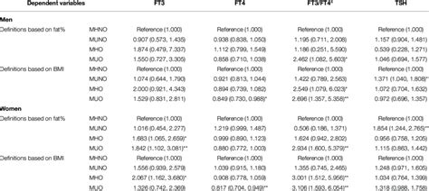 Subgroup Analysis On The Gender Difference Download Scientific Diagram