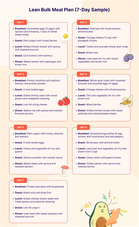 Lean Bulk Meal Plan A Guide To Clean Bulking Kompanion