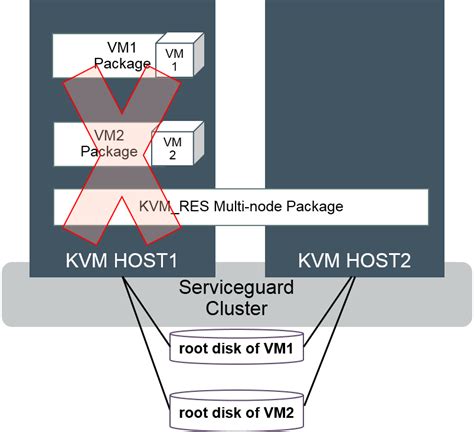 Document Display Hpe Support Center