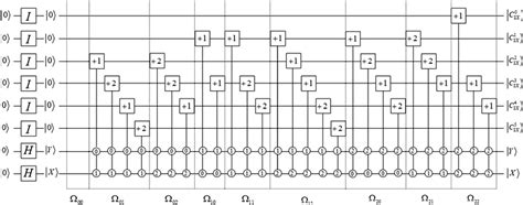 Quantum Circuit Of Qtrq Of The Example Image Is Shown In Fig 20