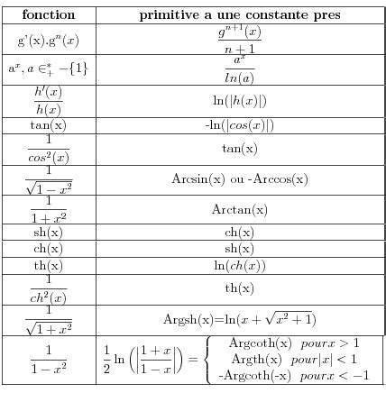 7 Primitives