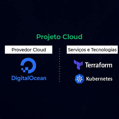 desafio devops — cluster kubernetes na digitalocean by erik andreazi