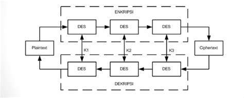全面探索3des加密算法的c语言实现 csdn博客