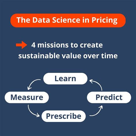 Datascience Retailinnovation Pricingstrategy Marketleadership