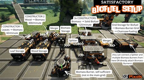 Co Op Pixels Satisfactory Guide How To Automate Your Biofuel Setup
