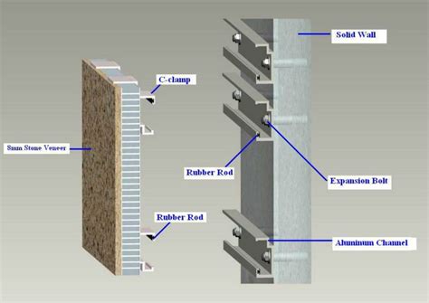 Wet Stone Cladding Details At George Havens Blog