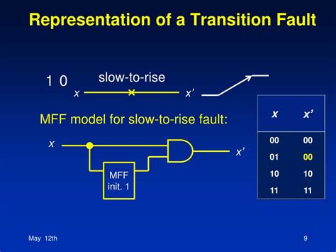 Ppt Diagnostic Test Generation And Fault Simulation Algorithms For