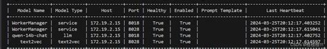 Db Gpt在linux服务器上本地模型多集群部署记录【qwen】本地大模型集群 Csdn博客