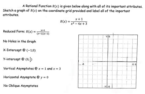 Solved A Rational Function R X Is Given Below Along With Chegg