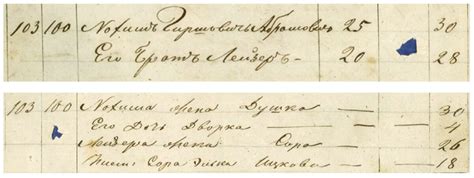 The Dvorkins Of Brestovich Part 3 The Together Plan