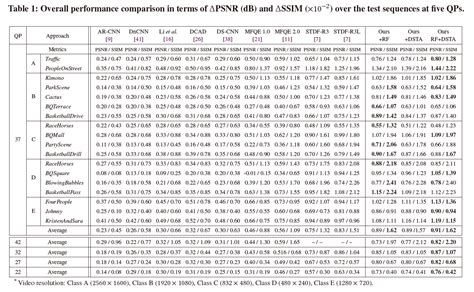 GitHub Zhaominyiz RFDA PyTorch Official Code For Recursive Fusion And Deformable
