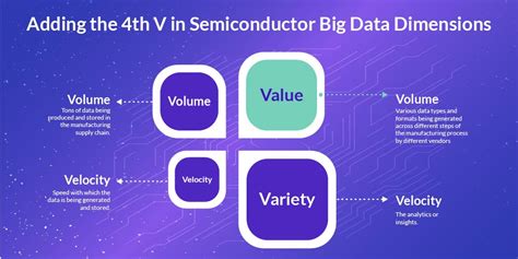 Understanding The Significance Of Stdf Data In Semiconductor Testing