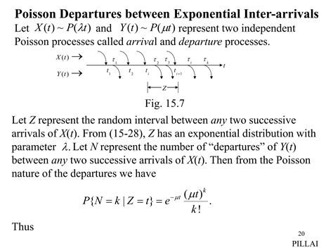 Poisson Process And Explaination Lectr15ppt