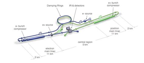 Linear Particle Accelerator