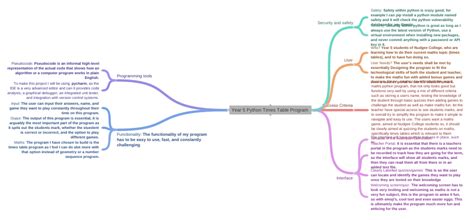 Year 5 Python Times Table Program Coggle Diagram