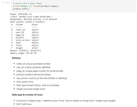 Github Tommynhatnguyenadvertisement Conversion Rate Analysis Analyze The Best Way To Put