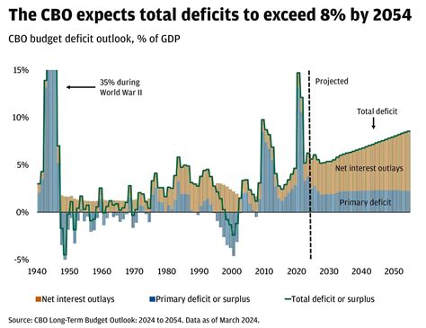How Worried Should You Be About The Us Debt And Deficit Jp Morgan