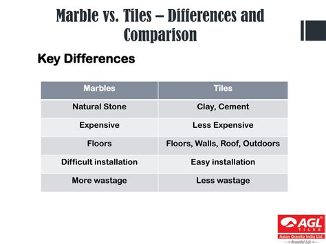 Ppt Marble Vs Tiles Best Flooring Option Powerpoint Presentation