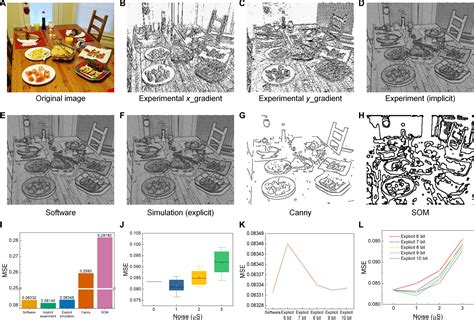 Stochastic Neuro Fuzzy System Implemented In Memristor Crossbar Arrays Science Advances
