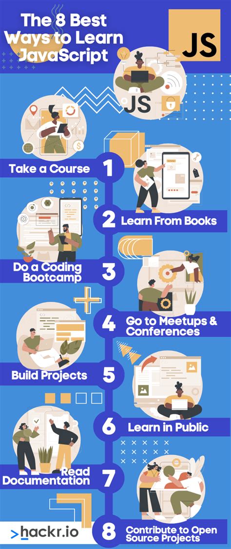 How To Learn Javascript In 2025 8 Best Ways For Beginners