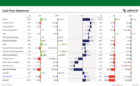 Working Capital Analysis Template Zebra Bi Working Capital Analysis Template Zebra Bi