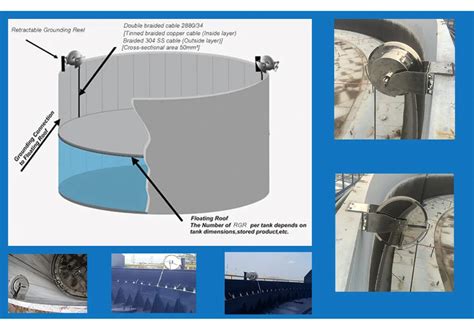 Bypass Conductor Assembly On Floating Roof Tanks Buy Earthing And