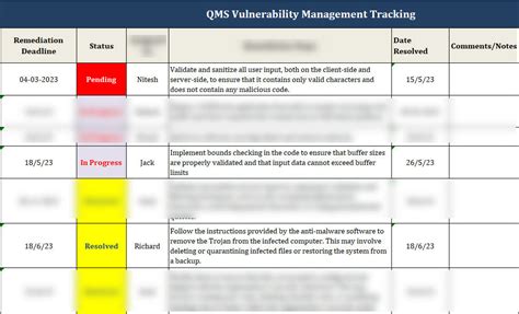 Iso 27001 Vulnerability Management Tracking Spreadsheet Template Iso Templates And Documents