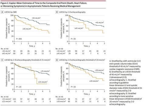 Dr Sagit Ben Zekry Posted On Linkedin