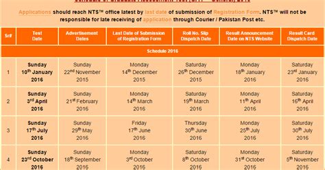 Nts Guide Nts Gat General